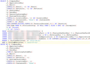 T-SQL Tuesday #107 – The Project That Went South – DataPerf Professionals